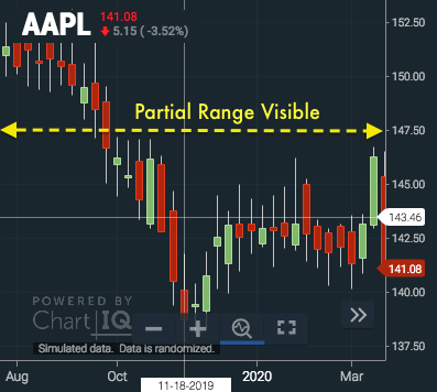 ChartIQ SDK Documentation Tutorial: Understanding Chart Range