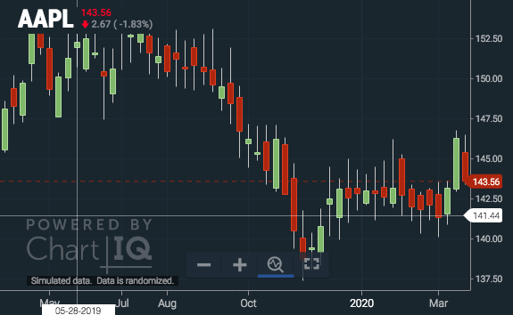 ChartIQ SDK Documentation Tutorial: Understanding Chart Range